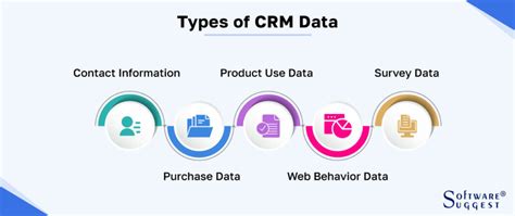 What Is A Crm Database The Ultimate Guide To 2024