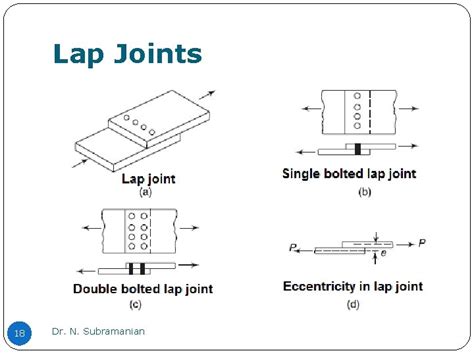 Bolted Connections 1 Dr N Subramanian Why Connection
