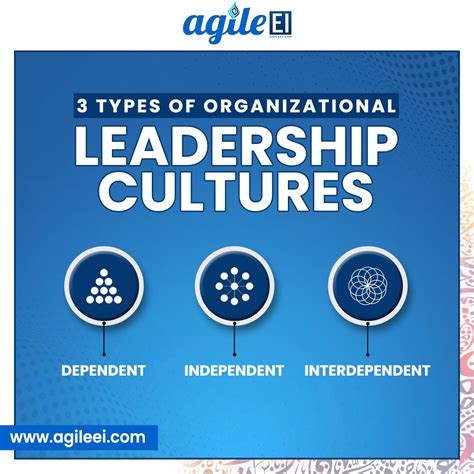 Agileei On Linkedin Agiletransformation Agileleadership Agiledevelopment Kanban…