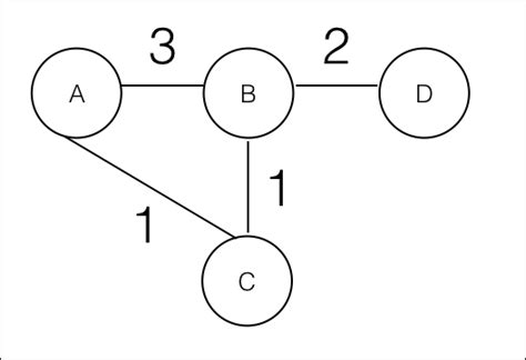 Swift Data Structure And Algorithms