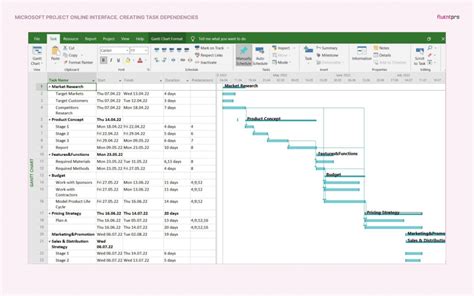 getting started with microsoft project online fluentpro software