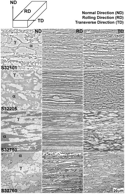 Base Metal Microstructure Normal Transverse And Rolling Directions