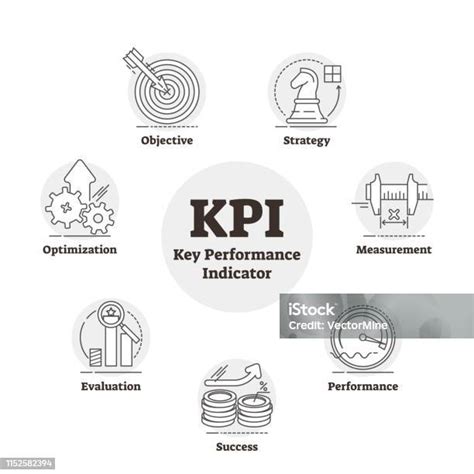 Kpi 또는 핵심 성과 지표는 측정 벡터 일러스트 레이 션을 설명 했다 0명에 대한 스톡 벡터 아트 및 기타 이미지 0명 개발 개선 Istock