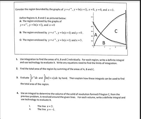 Solved Consider the region bounded by the graphs of y = | Chegg.com