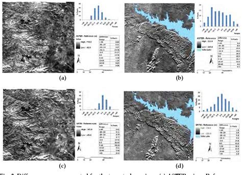 Figure 2 From Comparison Of Srtm And Aster Derived Digital Elevation Models Over Two Regions In