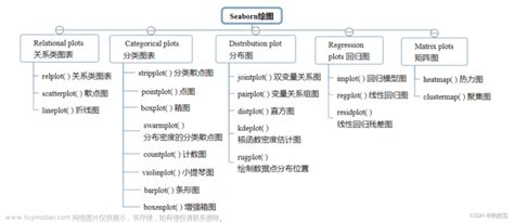 Seaborn数据可视化(一) Toy模板网 Seaborn数据可视化(一) Toy模板网
