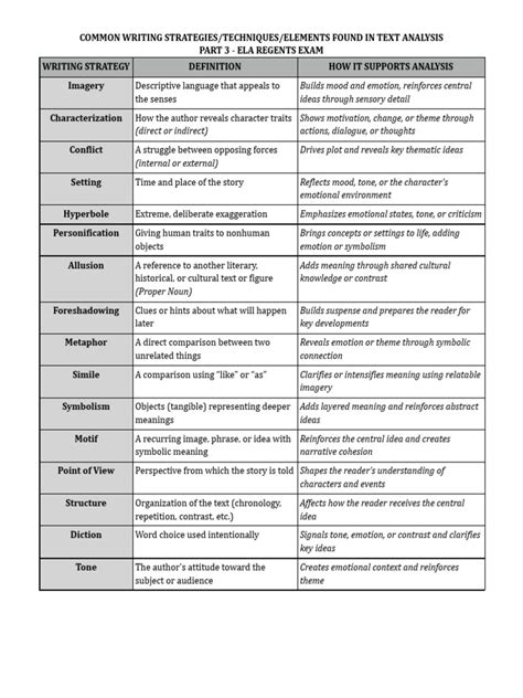 Regents Writing Strategies Sp2025 Pdf Idea Emotions