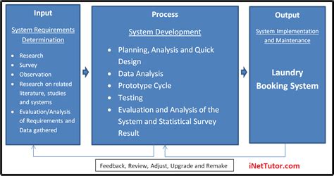 Conceptual Framework In Quanative Research Ipo