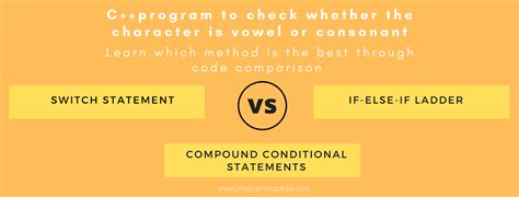 C Program To Check Whether A Character Is Vowel Or Consonant