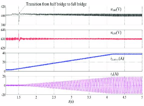 Simulation Results In On Line Mode A Transition Waveforms And B