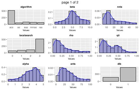 Example Report Provided By Iraceplot Package • Iraceplot