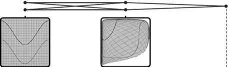 Distort The Input Space 24 Input Hidden Output Download Scientific