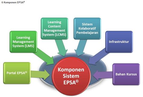 Blog Cikgu Edwin E Pembelajaran Sektor Awam Epsa
