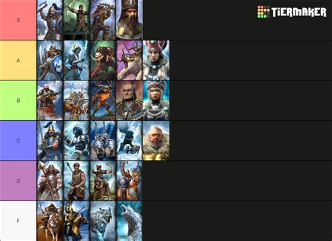 Kislev Unit 40 Tier List Community Rankings Tiermaker