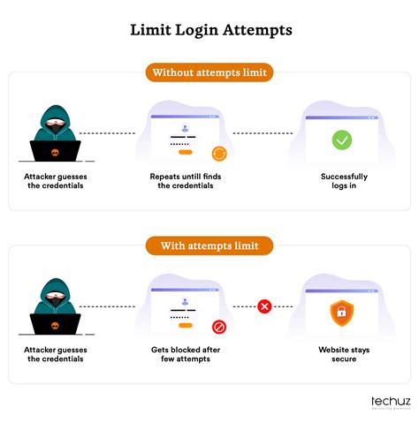 How To Secure A Website WordPress Security Tips And Best Practices