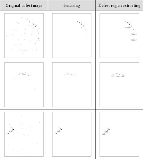 table iv from wavelet transform based wafer defect map pattern