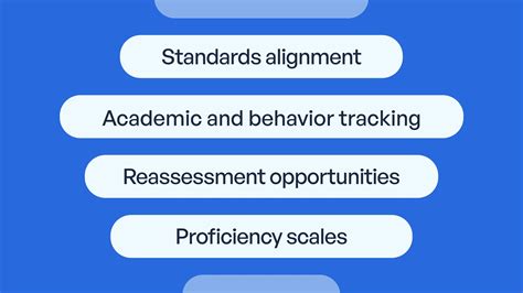 How Standards Based Grading Supports Growth And Proficiency Schoolai