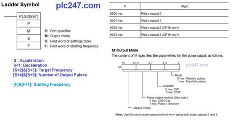 [tutorial] Omron Cp1h And Yaskawa Servo Jog Process