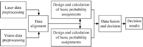 decision level fusion based on dempster shafer theory download