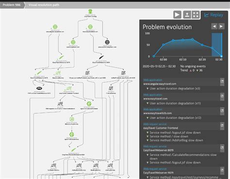 Simplify Operations Dynatrace Modernization Workshop