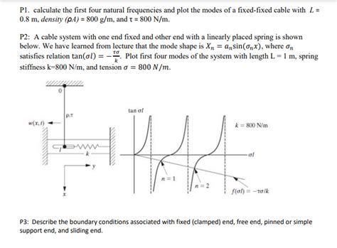 Solved Pl Calculate The First Four Natural Frequencies And Chegg