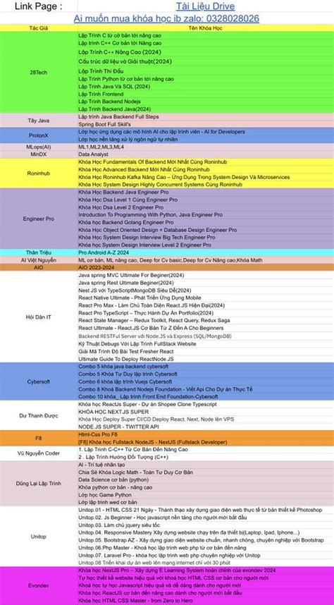 Cộng đồng Reactjs Việt Nam Remote Fulltime Bên Em Tìm Fullstack Từ