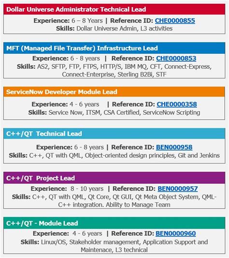 Nimit Aggarwal On Linkedin Hiring Soprasteria Servicenowjobs