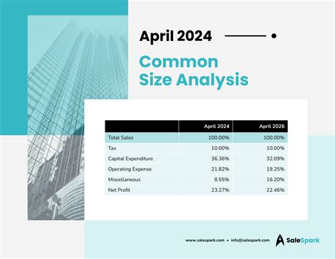 Vertical Analysis Template Venngage