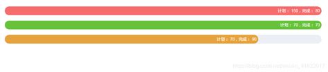 【vue Elementui】el Progress 各类常用场景（自动计算percentage，format自定义显示文字）el Progress Format Csdn博客