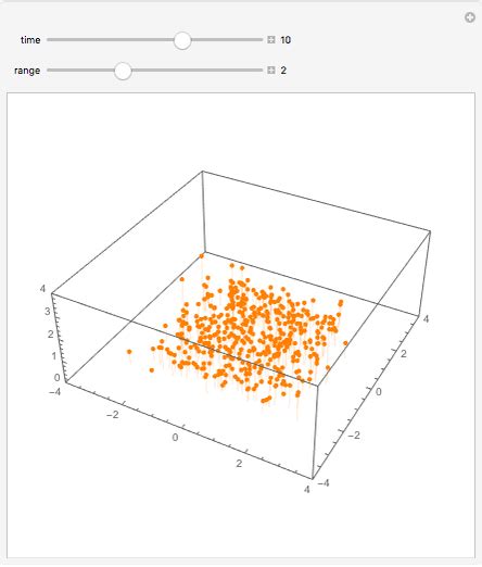Simulation Of 3d Diffusion Using The Monte Carlo Method Wolfram