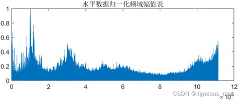 论文复现：结合 cnn 和 lstm 的滚动轴承剩余使用寿命预测方法 轴承的原始信号是怎么用来预测的 csdn博客
