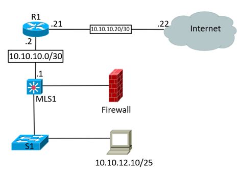 Ccna Exam Practice Question With Answer 1