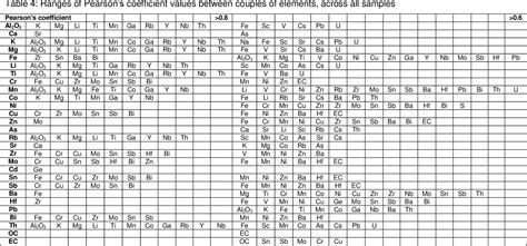 Table 4 From Spatial And Chemical Patterns Of Pm10 In Road Dust Deposited In Urban Environment