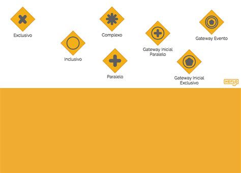 Bpmn 20 Examples 8 Types Of Gateways Inclusive Exclusive And More