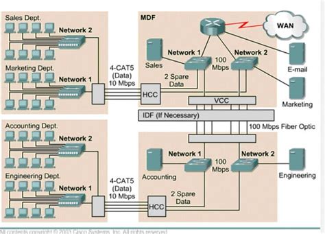 Cabling And Network Design Course Help UK