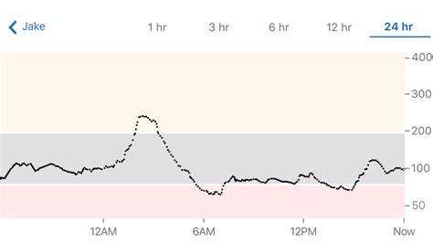 Dexcom Follow APK For Android Download