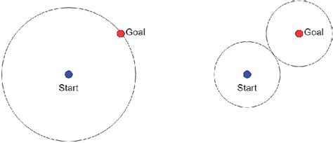 Figure 1 From Path Finding And Planning In A 3d Environment An Analysis Using Bidirectional