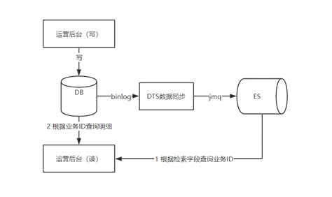 记一次生产慢sql索引优化及思考 京东云技术团队 墨天轮