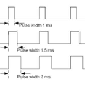 Microcontroller Circuit Testing B Servo Testing For Servo Testing This Download Scientific