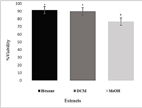 figure 5 from hplc hesi ms ms analysis of phenolic compounds from