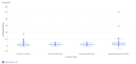 Apa Itu Boxplot Pengertian Fungsi Dan Cara Kerjanya