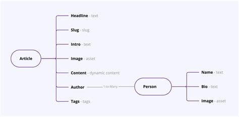 quick start guide get started with prepr cms in 15 minutes prepr docs