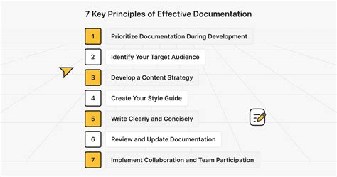 Crafting Software Documentation That Inspires Your Team