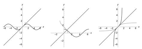 Book Review Mathematica