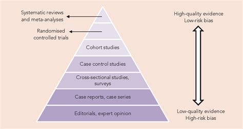 Bayesian Meta Analysis In The 21st Century Fad Or Future Of Evidence Synthesis Annals Singapore