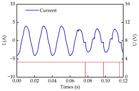 lightweight arc fault detection method based on adam optimized neural