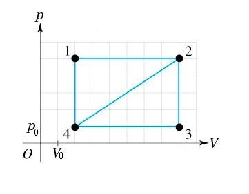 Solved In Figure 1 Consider The Closed Loop 12341 Chegg Com
