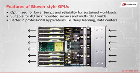 Do You Need A Professional GPU For CAD Workloads AMD PRO Nvidia Quadro Intel ARC Pro