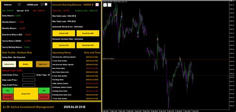 Active Investment Management Buy Trading Robot Expert Advisor For Metatrader 5