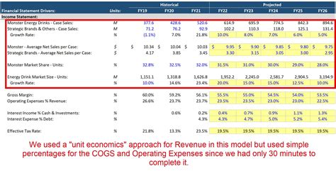 The Income Statement In Financial Model And Interviews